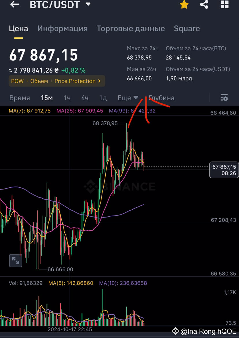 This is a sign, we will fall down😂😂 | Ina Rong hQOE on Binance Square