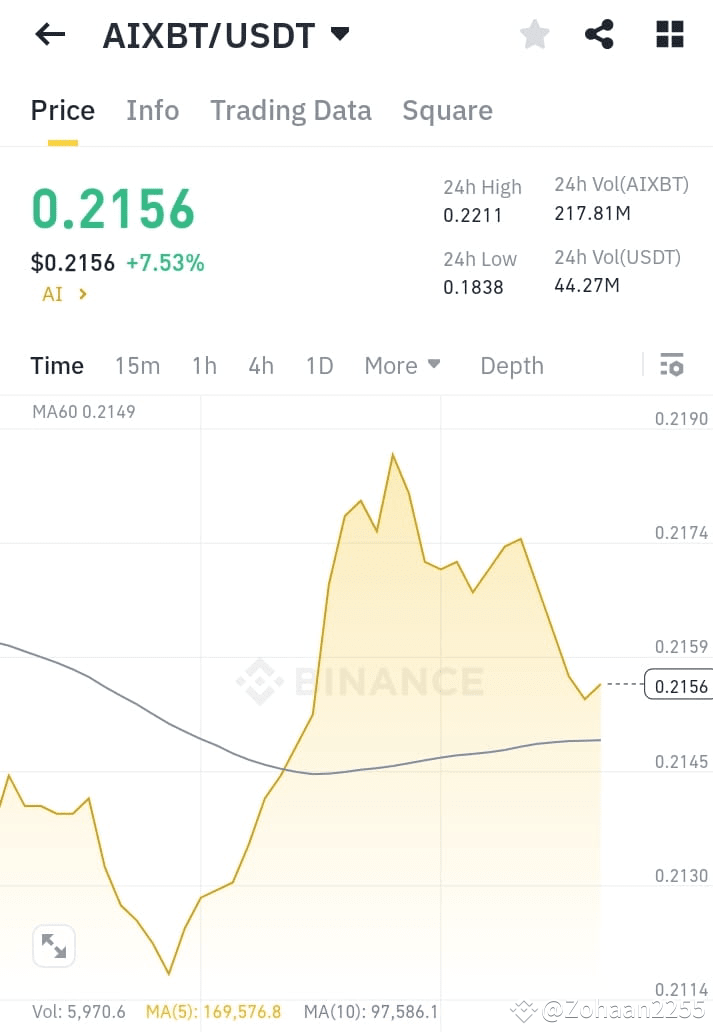 AIXBT/USDT Technical Analysis & Price Targets 🎯 Current Pr | CryptoTeacher1920 on Binance Square