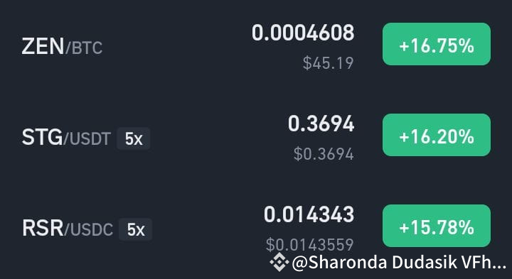 Binance Market Update: ZEN/BTC, STG/USDT, and $RSR /USDC Ana | Sharonda Dudasik VFho on Binance ...