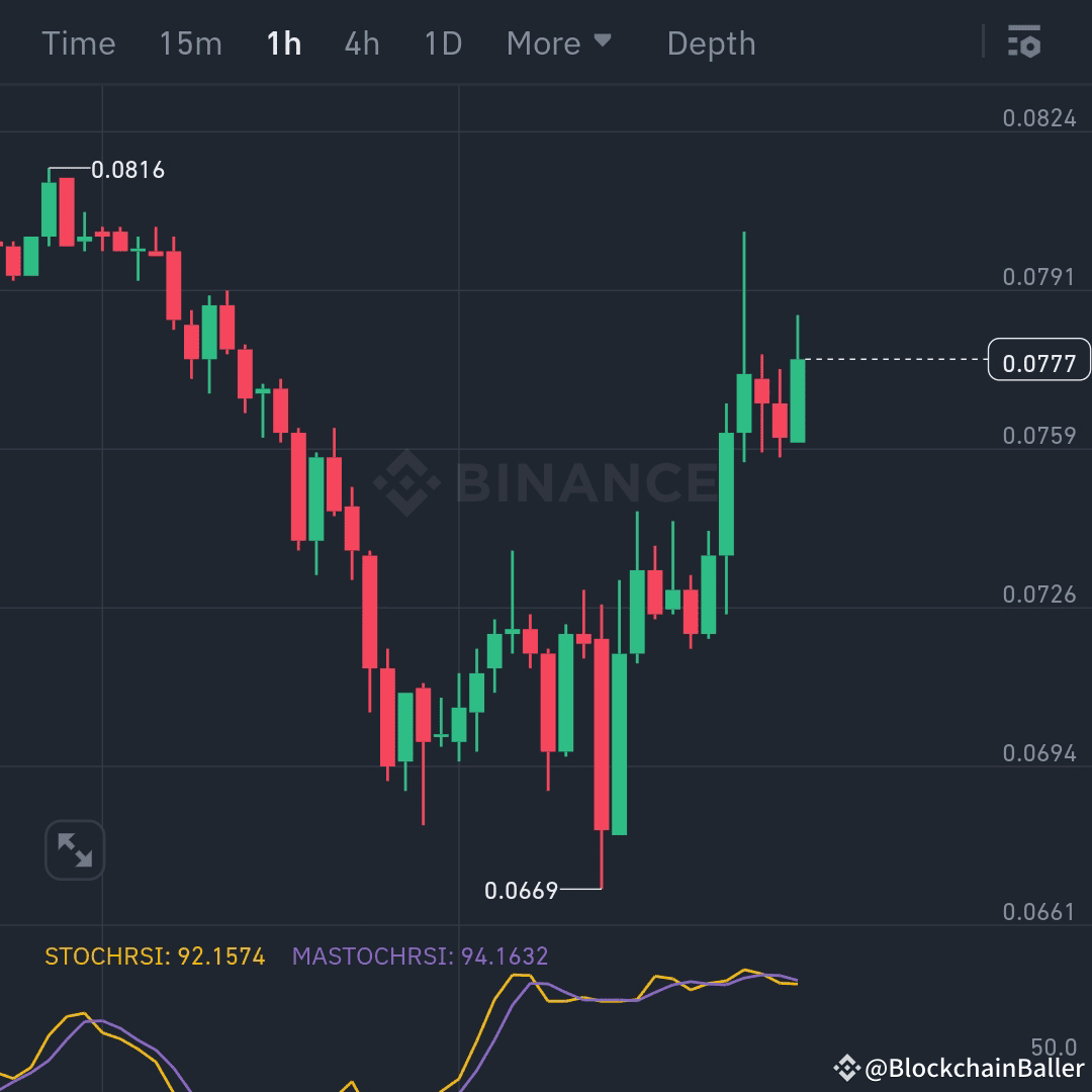 Heads Up: $AIXBT Just Flipped the Script Momentum Returning ...