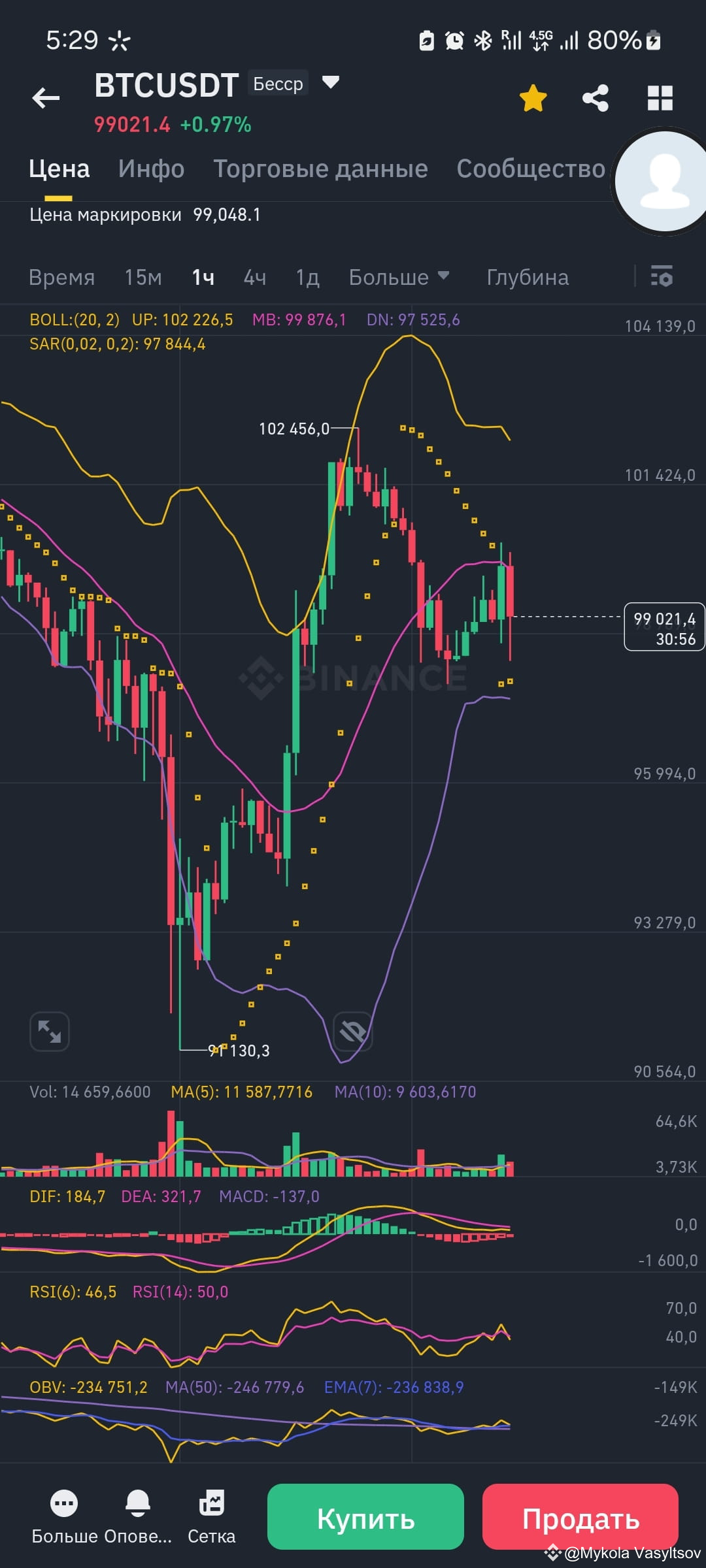Based on the provided BTC/USDT chart (1H timeframe): Techni | Mykola Vasyltsov on Binance Square