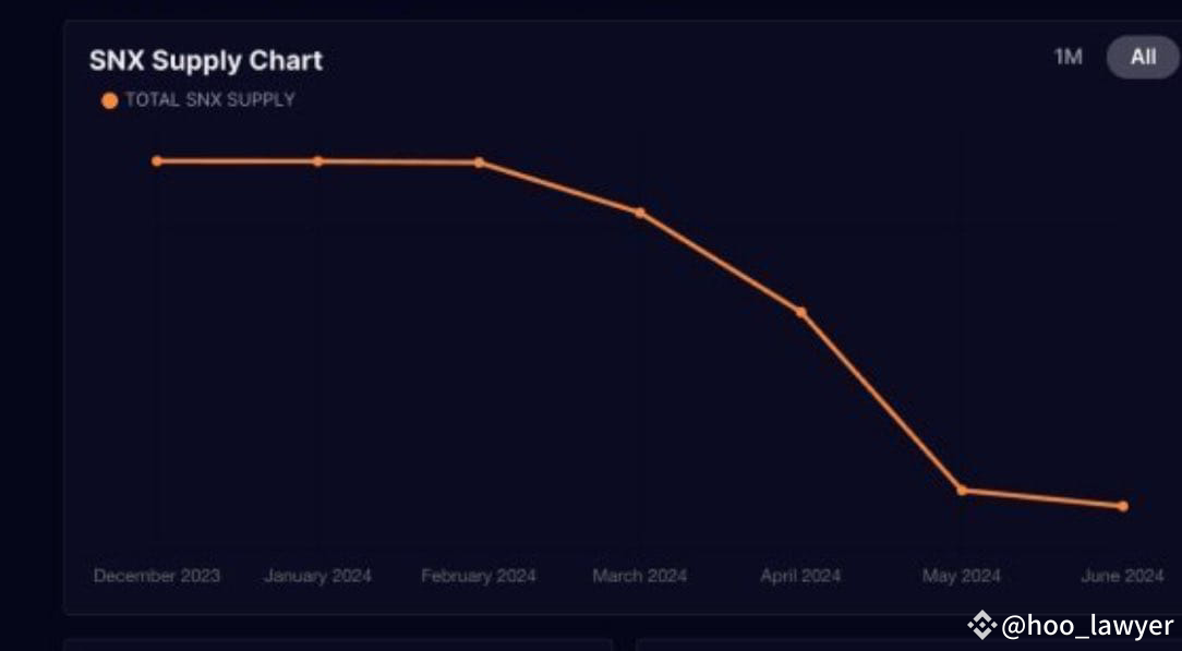 $SNX Why must I buy $SNX 1. Defi's public underlying liqui | hoo_lawyer on Binance Square