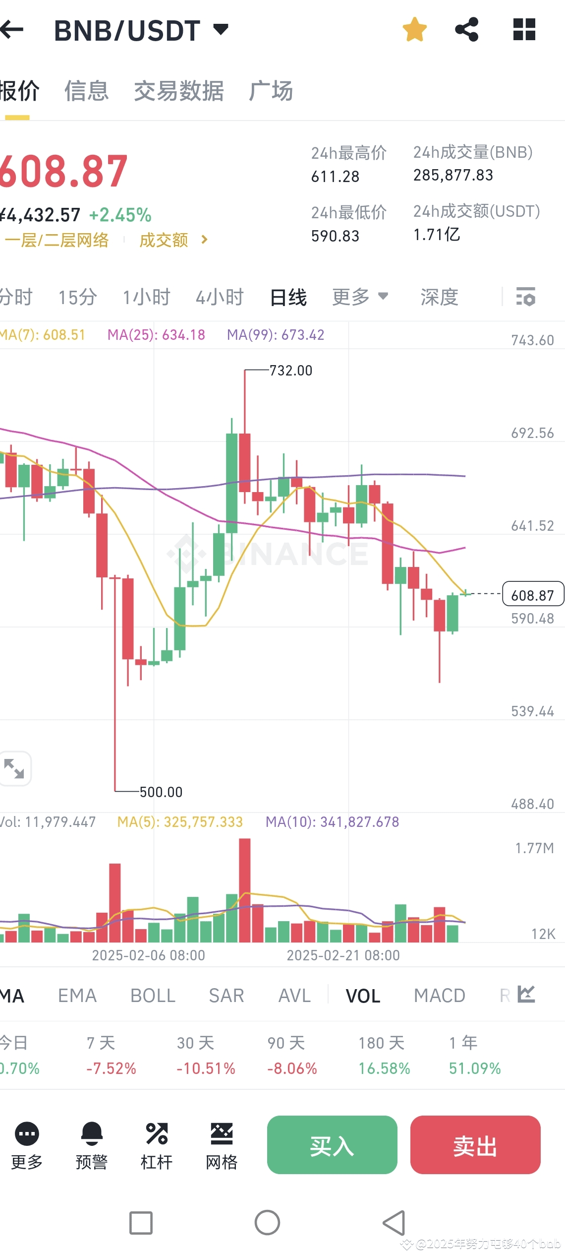 Brothers, how are you? I mentioned yesterday to rush in belo | 2025 ...