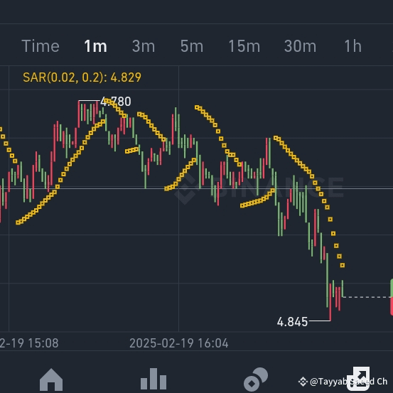 $DOT don't stuck here.. | Tayyab Saeed Ch on Binance Square