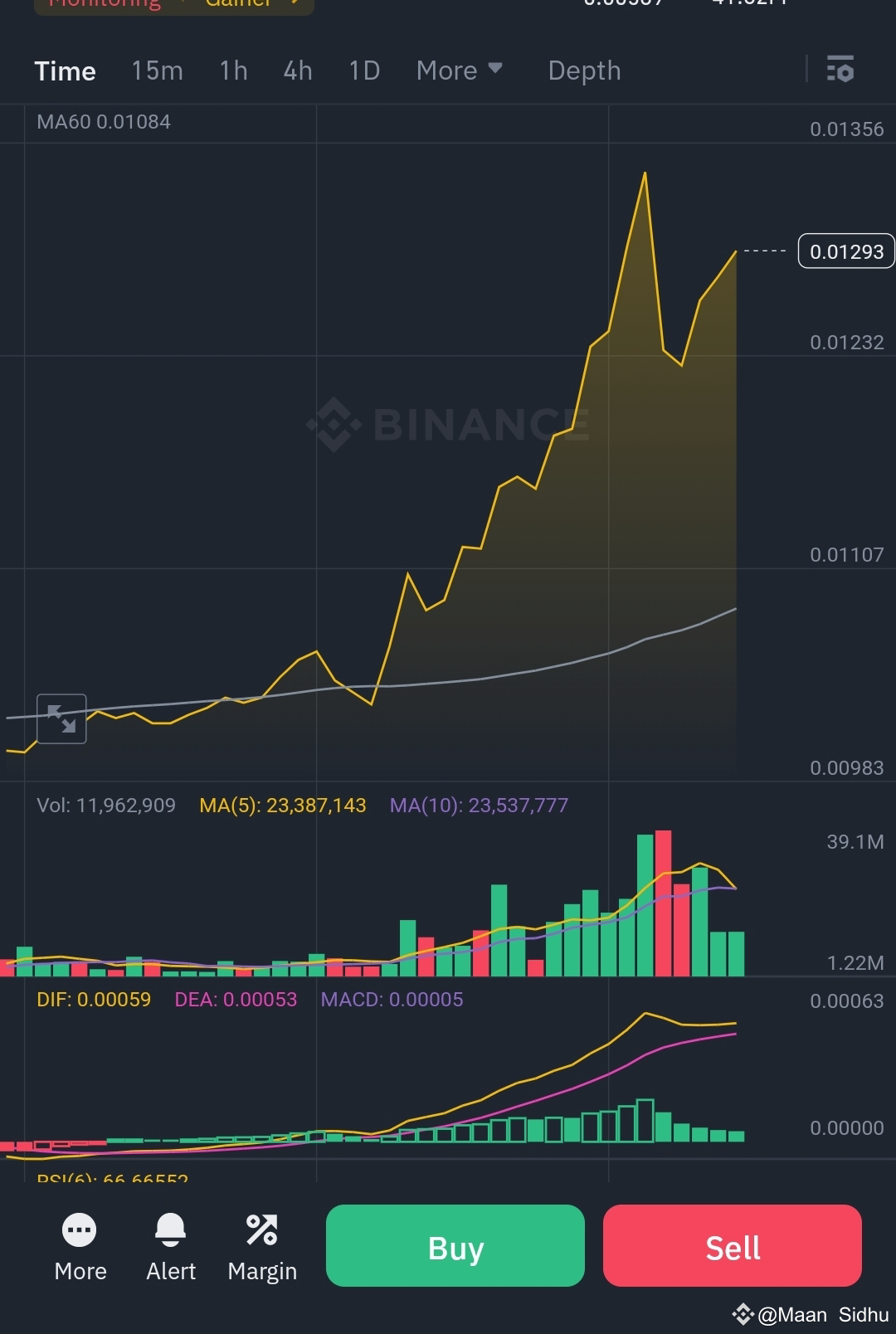 $SKL $COTI $RPL | Maan Sidhu on Binance Square