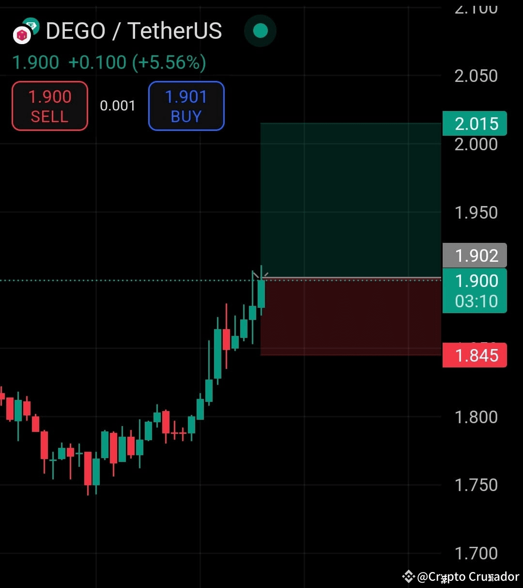 $DEGO /USDT – Breakout Brewing with Bullish Momentum DEGO | Crypto Crusador on Binance Square