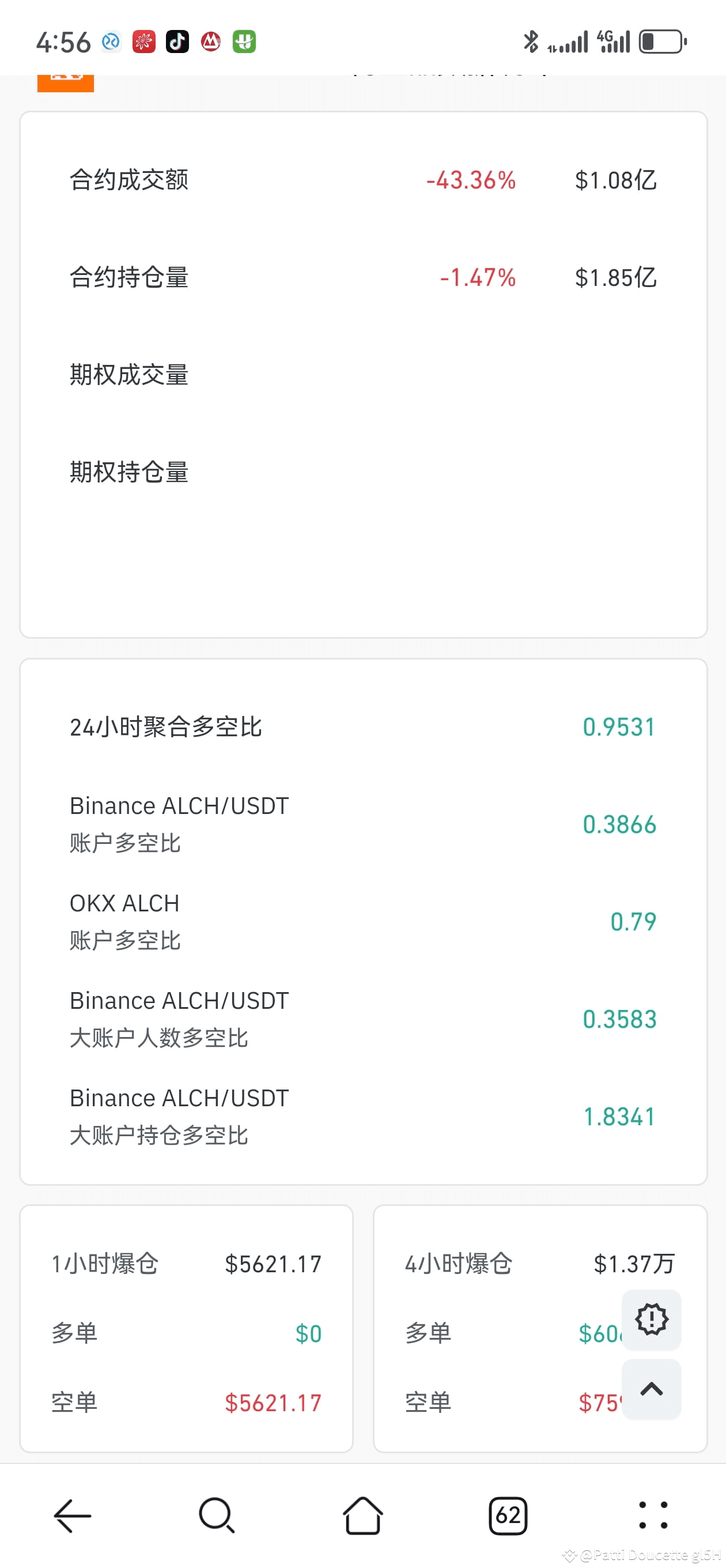 $ALCH 's order water army is here again, the market may | Patti ...