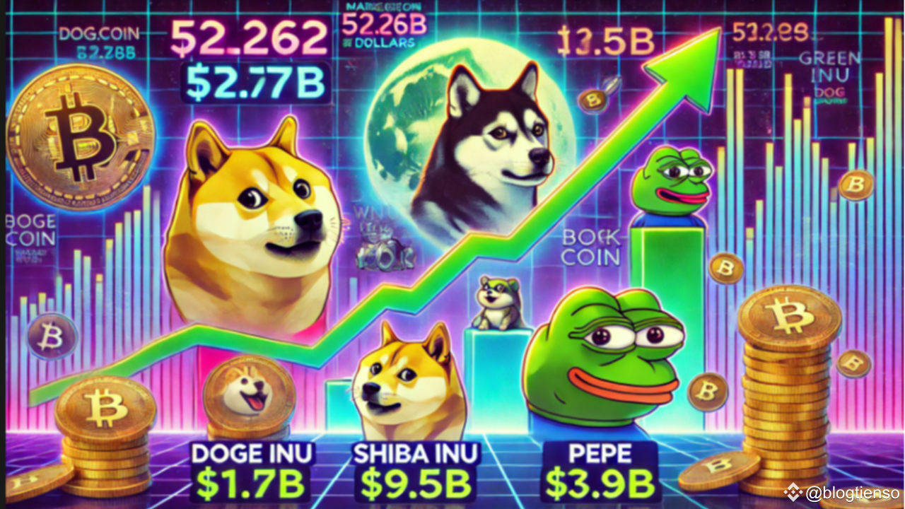 Memecoin Madness: DOGE, SHIB, PEPE, BONK Và WIF | blogtienso trên Binance Square