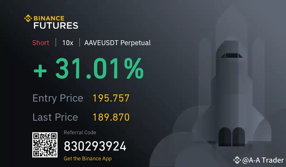 we are in profit now time to closed 🔐 and take profit Guy's | A-R_Trader on Binance Square