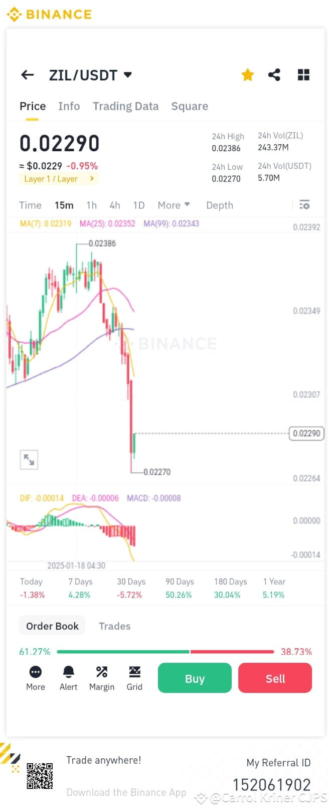 #zil # | Carrol Kriner CJPS on Binance Square
