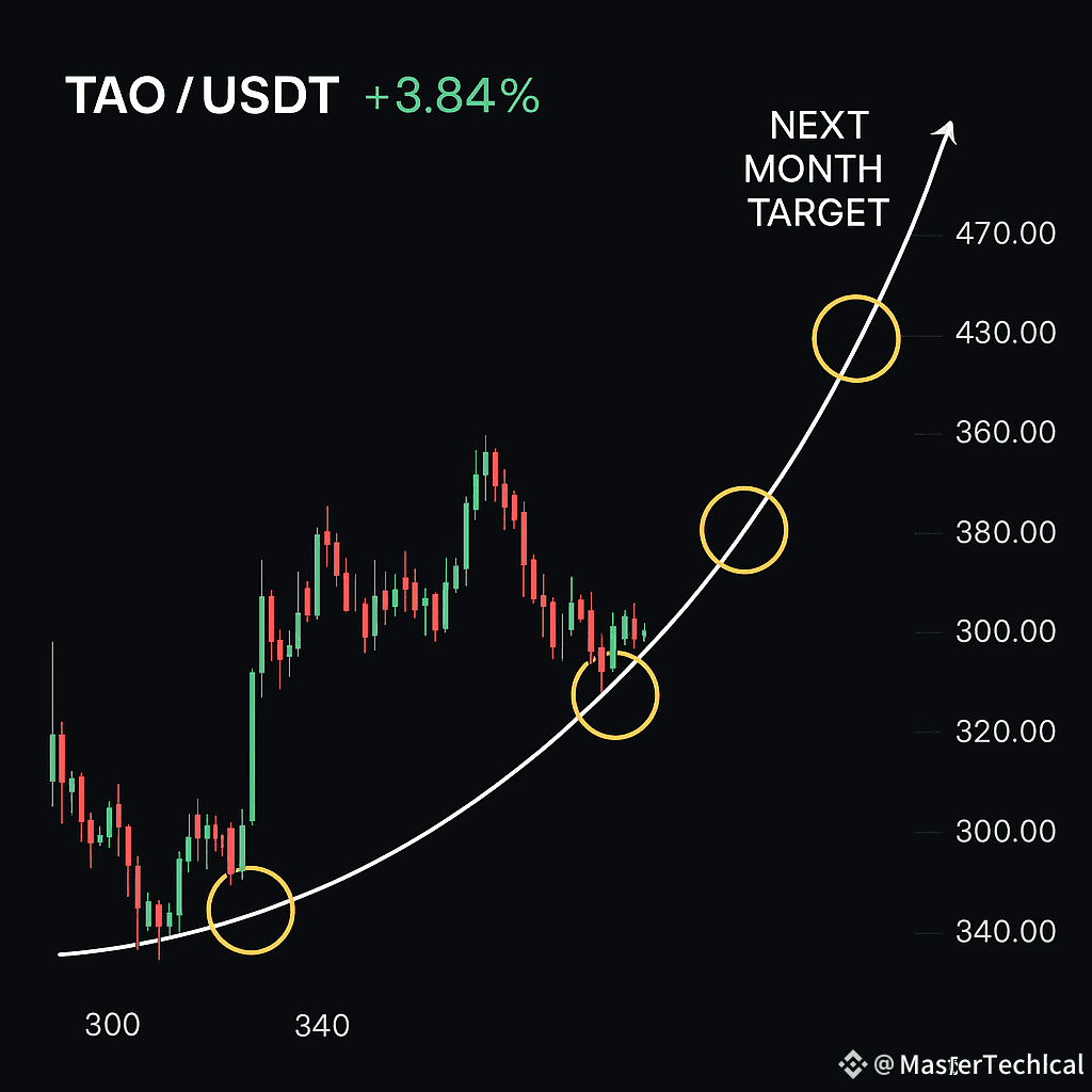 $TAO Checking the chart my mind fully shocked 😧😧😧.W | MasterTechical on ...