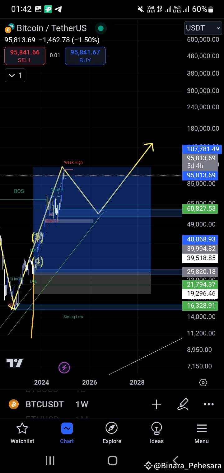 BTC Up Or Down 🤒😈 $BTC $BTC $ETH Guys 💥🙂 Help me... B | Binara_Pehesara on Binance Square