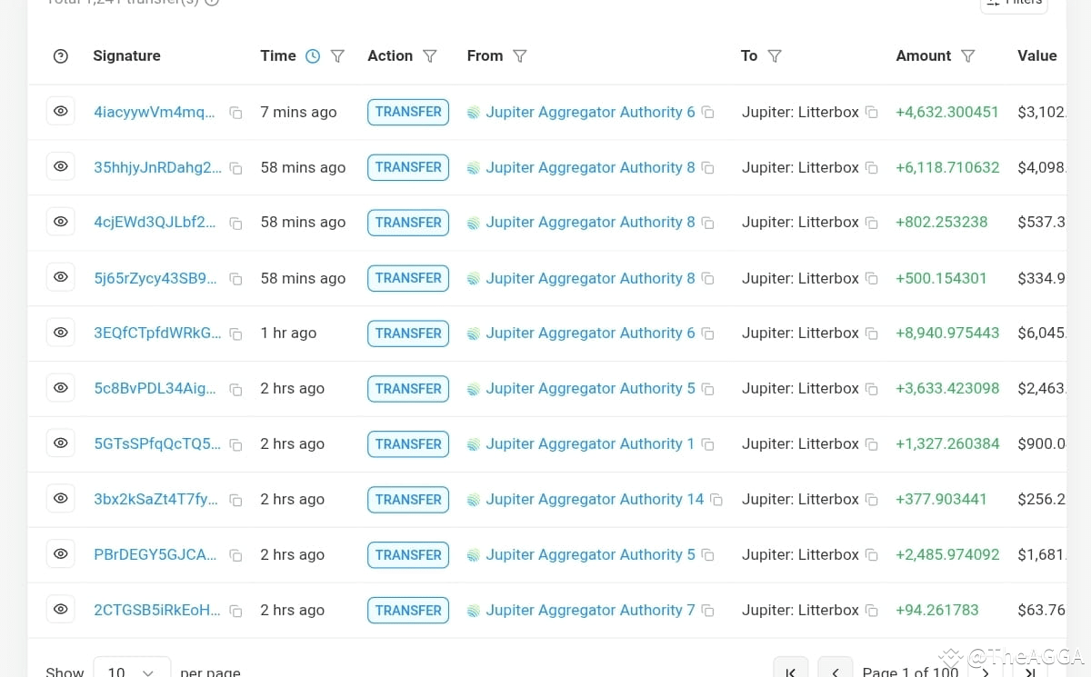 $JUP buyback start ? That little box wallet with 3.1 million | TheAGGA ...