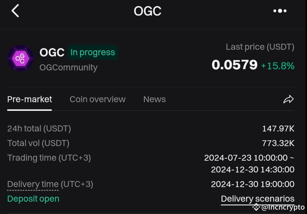 $OGC immense potential suggests the current premarket price ...