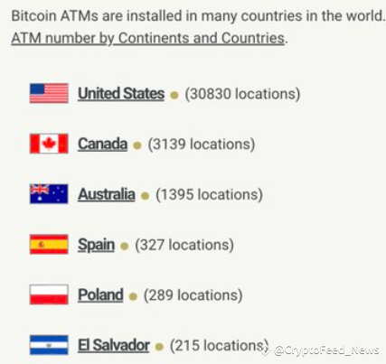 #poland Enters Top 5 #bitcoin ATM Nations! Poland has ove | CryptoFeed ...