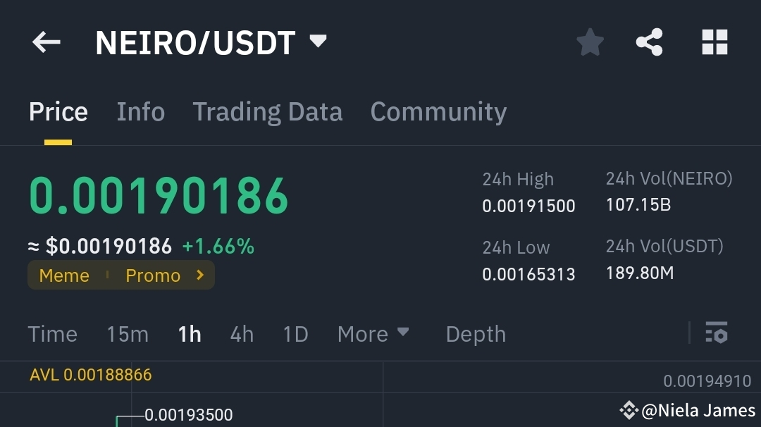 🚨 NEIRO/USDT Gaining Momentum – Bullish Surge Unfolding! 🚀🔥 NEIRO is pushing higher, rising 1.66 ...