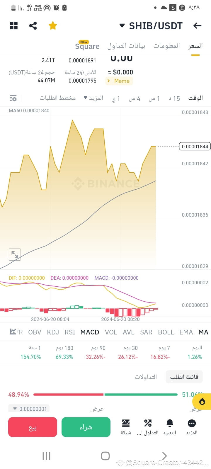 $SHIB When will your Shiba Inu (SHIB) turn 2 years old? Here | Abdullah ...