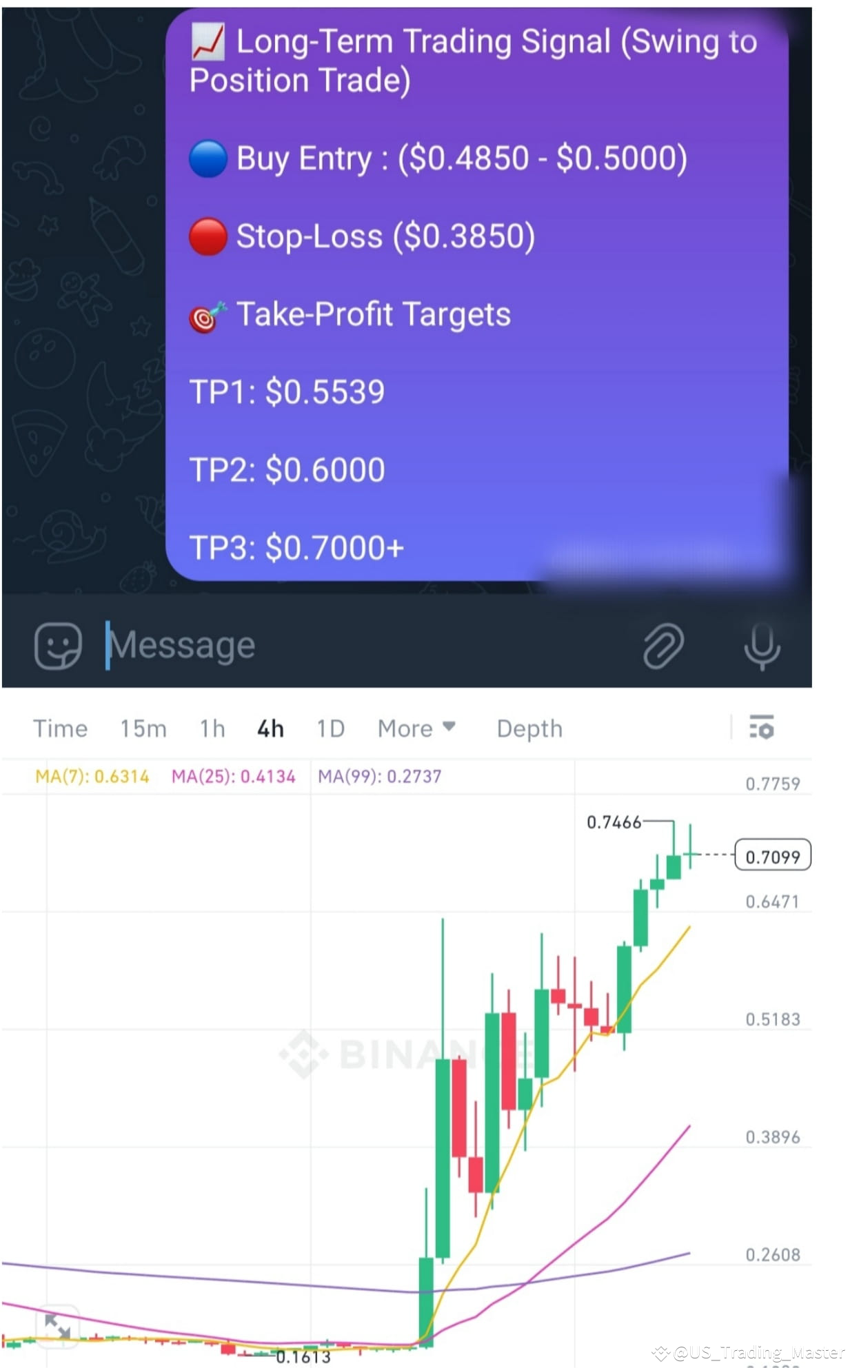 Another Profitable trades All Target Hit Successfully 💪 | US_Trading ...