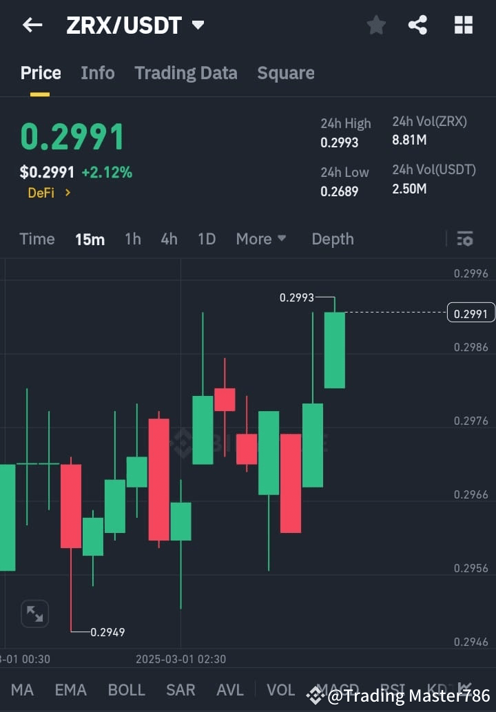 $ZRX /USDT Market Update – 🚀 +2.12% Gain 📌 Current Pric | Trading Master786 on Binance Square