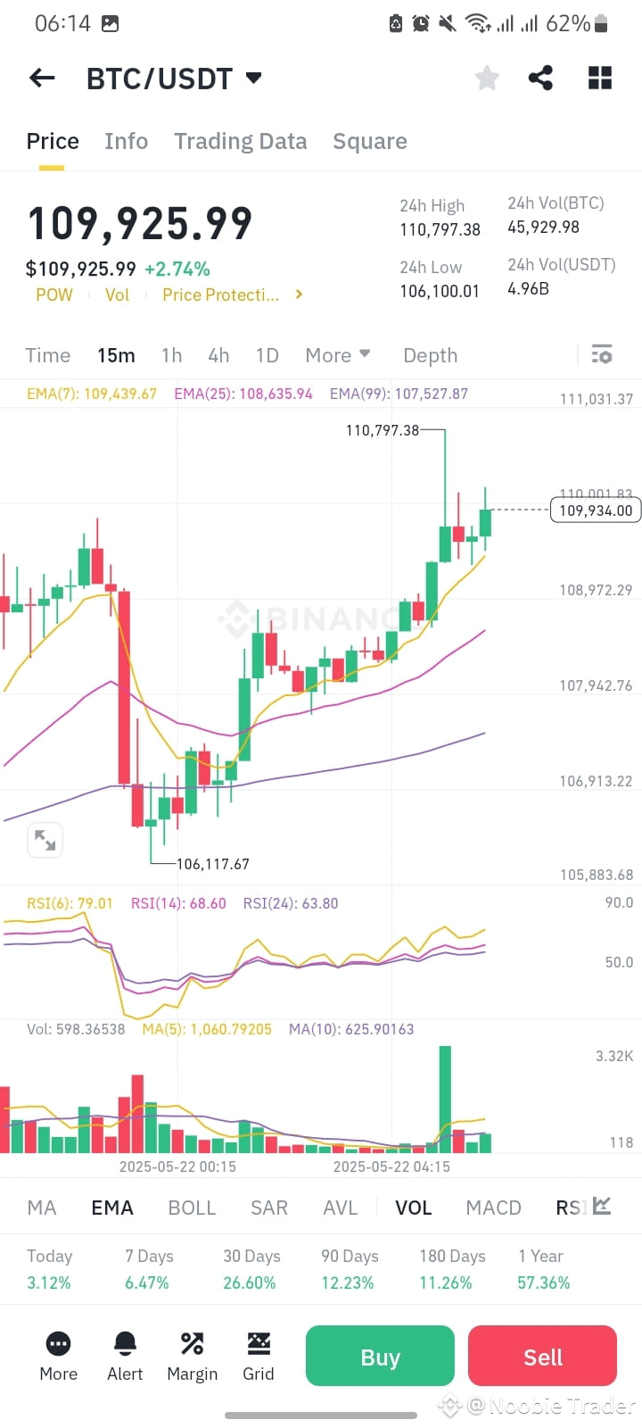 $BTC /USDT spot analyses order book. A massive 458 $BTC | Noobie Trader ...