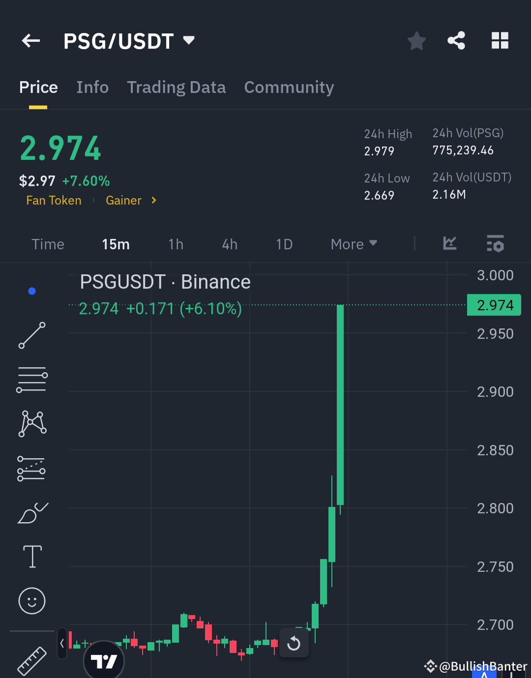 🚨 $PSG /USDT: Explosive Momentum – Rally Incoming? 🚨 Trad | BullishBanter on Binance Square