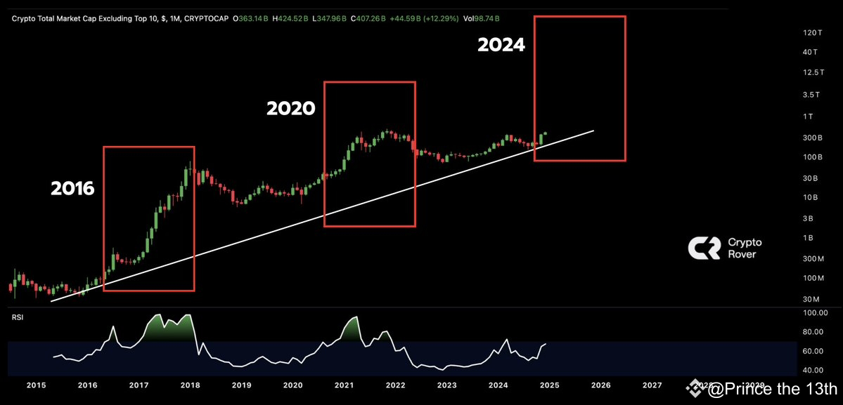 $SHIB 🚀 to the Moon 🌙 The Parabolic run starts now. | Suzuki Satoshi on ...