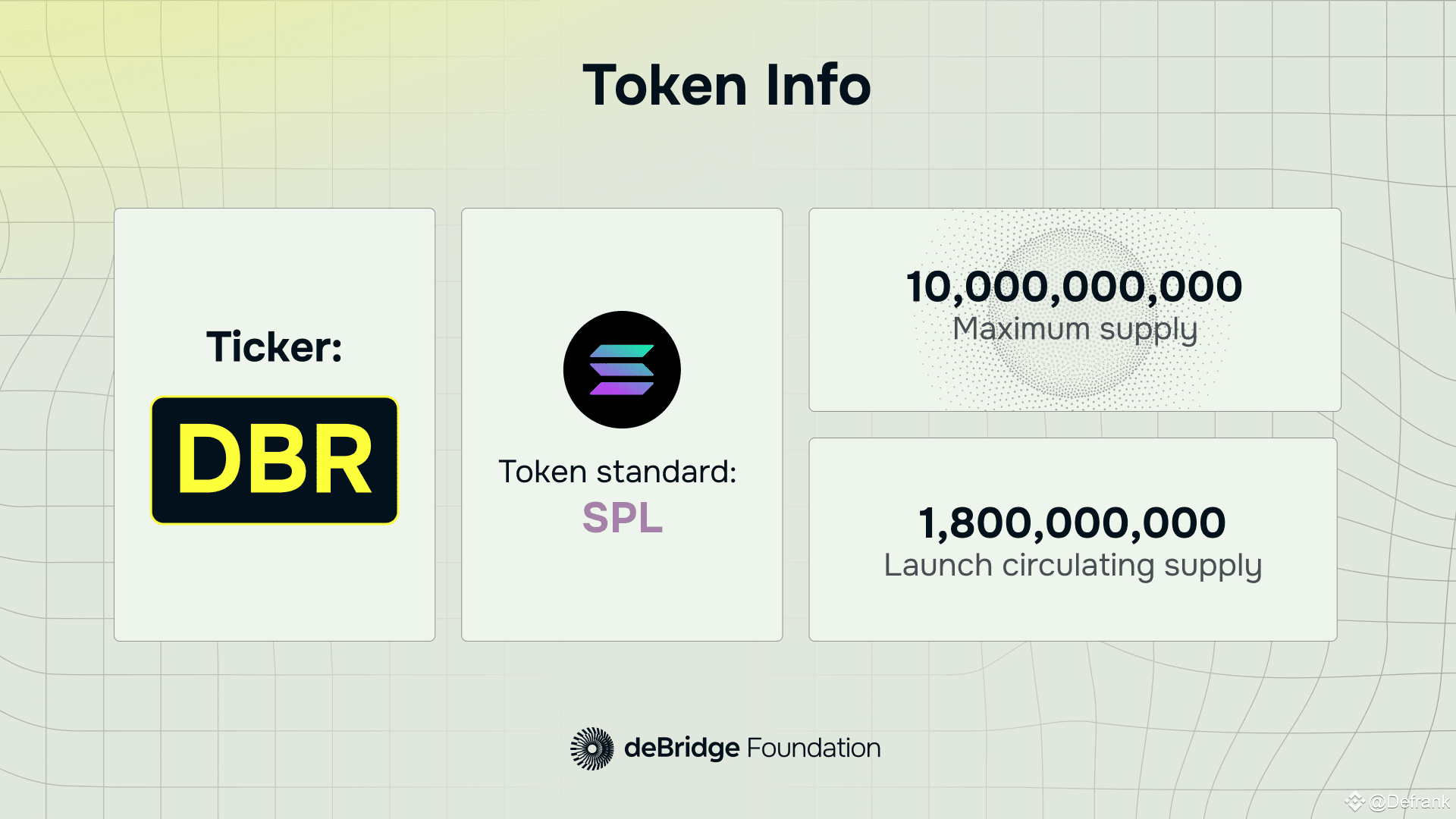 🔥Debridge Finance DBR Tokens Private Pre-Sale Has Begun 👀 | Defrank on Binance Square