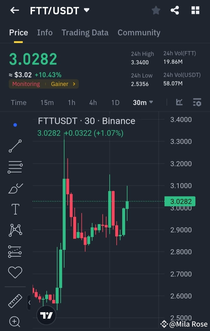 $FTT /USDT Trade Strategy with three Target 📊 🎯 Current | Mila Rose on ...