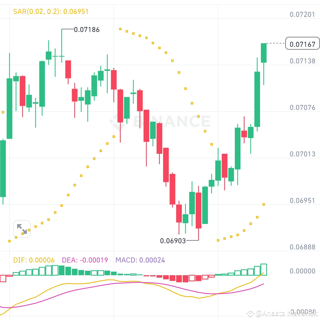 🚨 $DF /USDT Price Alert: Strong Reversal Signal $DF is trad | Anasta Maverick on Binance Square