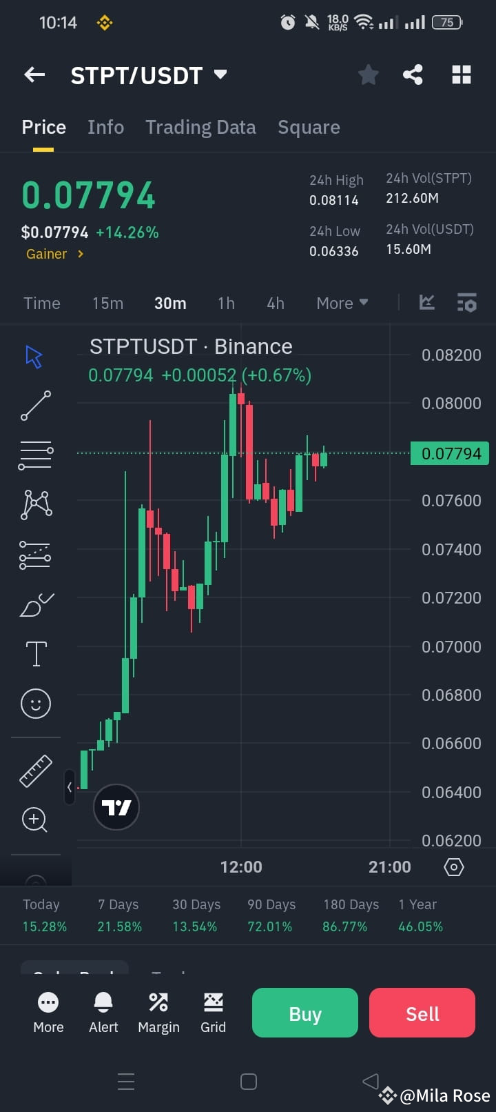 $STPT /USDT Bull Run Alert 💯 Ready to Catch the Opportun | Mila Rose on Binance Square