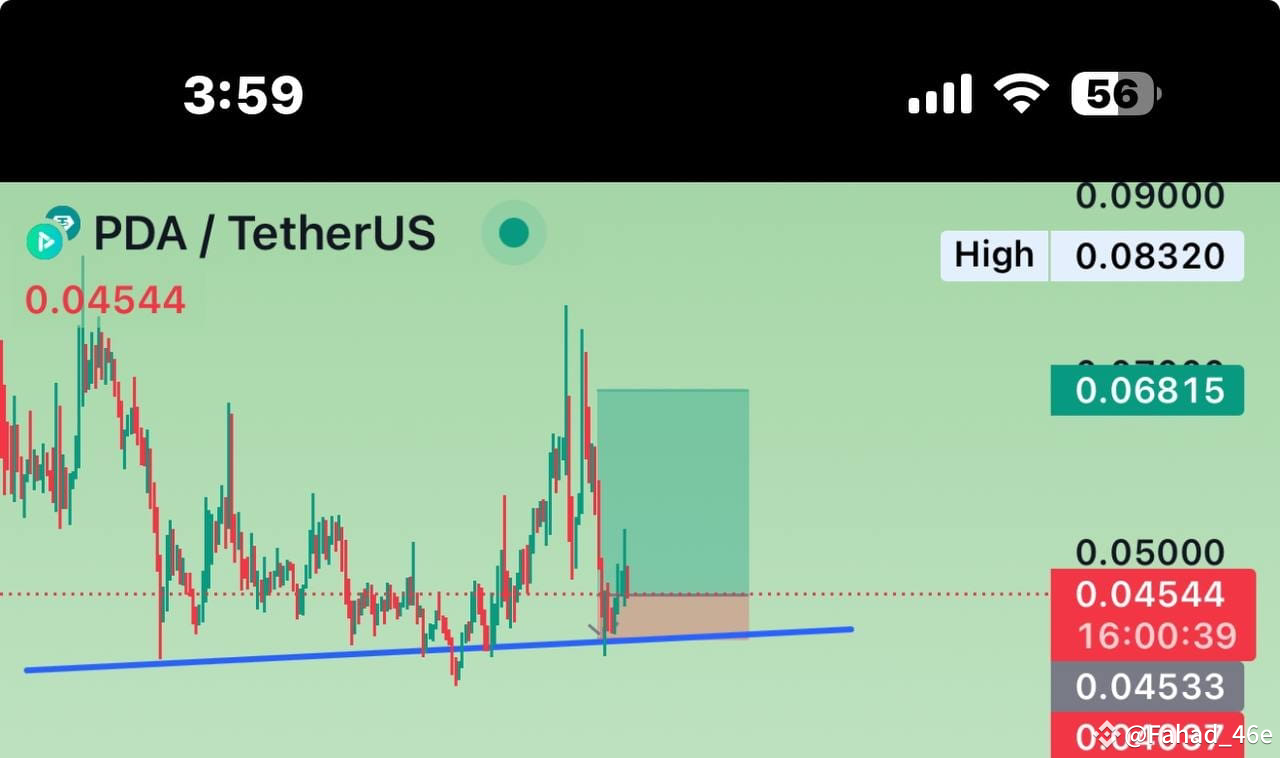$PDA Now position good for pump 🚀 Dump to pump... 👍 Chart | Fahad_46e ...