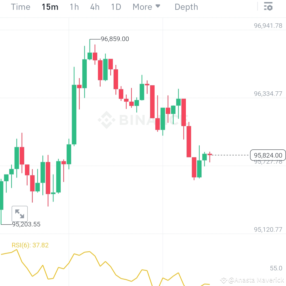 🚨 $BTC /USDT Trading Signal: Scalping Opportunity Alert! 🚨 | Anasta Maverick on Binance Square