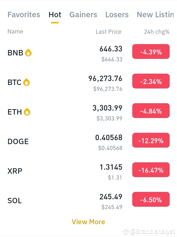 What's up, buddies? All Hot coins are experiencing a sudden | Grand ...