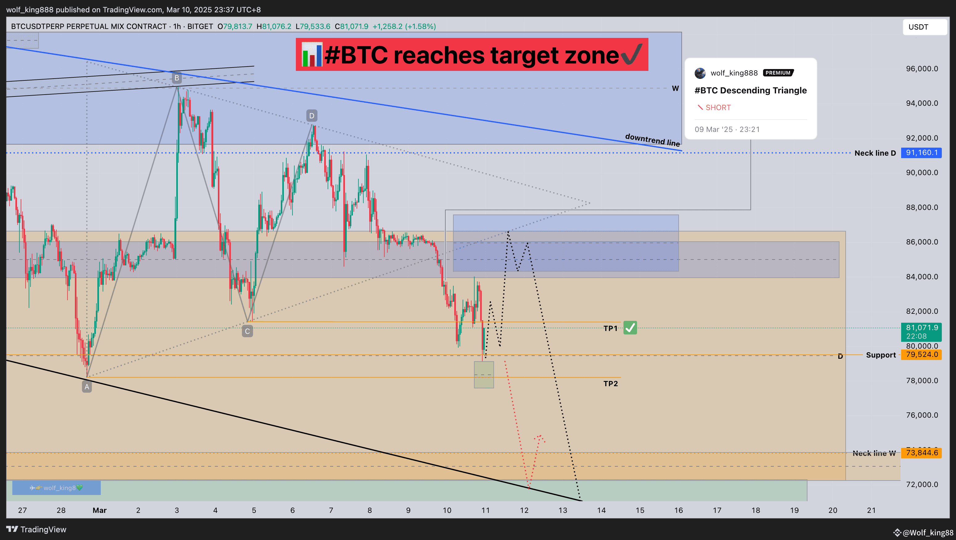 📊#BTC reaches target zone ️ 🧠The weekly close is below t | Wolf_king88 ...