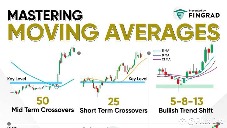 🚀 "Master Moving Averages: The Secret Weapon Every Trader Needs to Dominate Charts! 📈🔥" | Flux ...