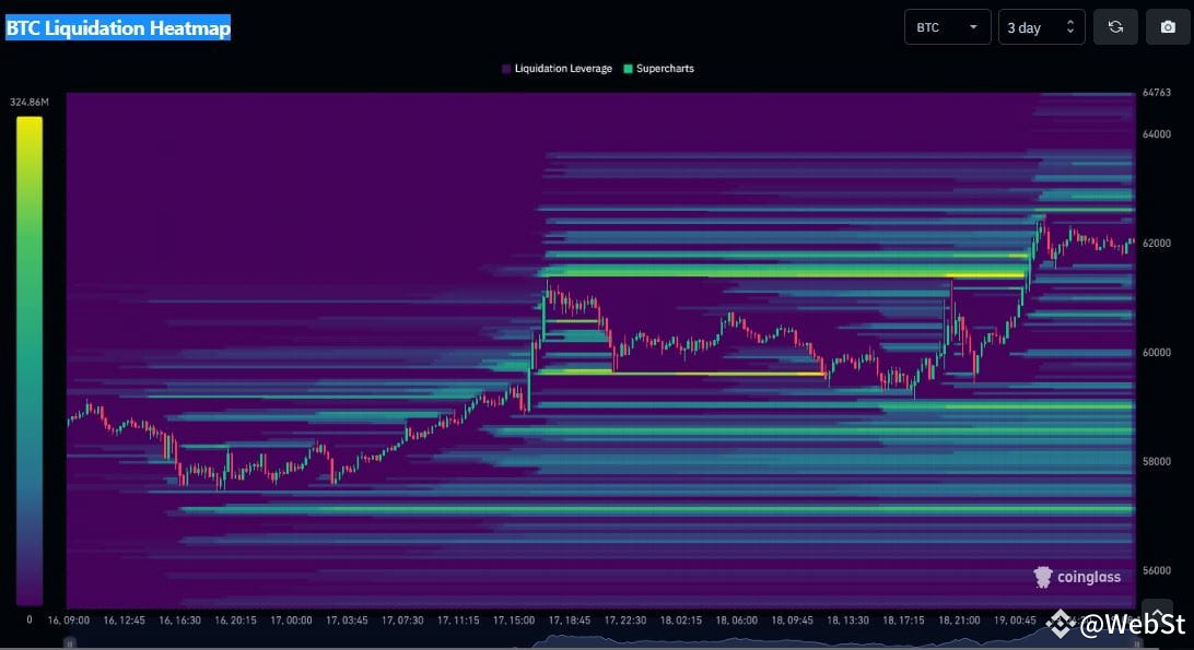 BTC Liquidation Heatmap 3D - 30D | WebSt on Binance Square