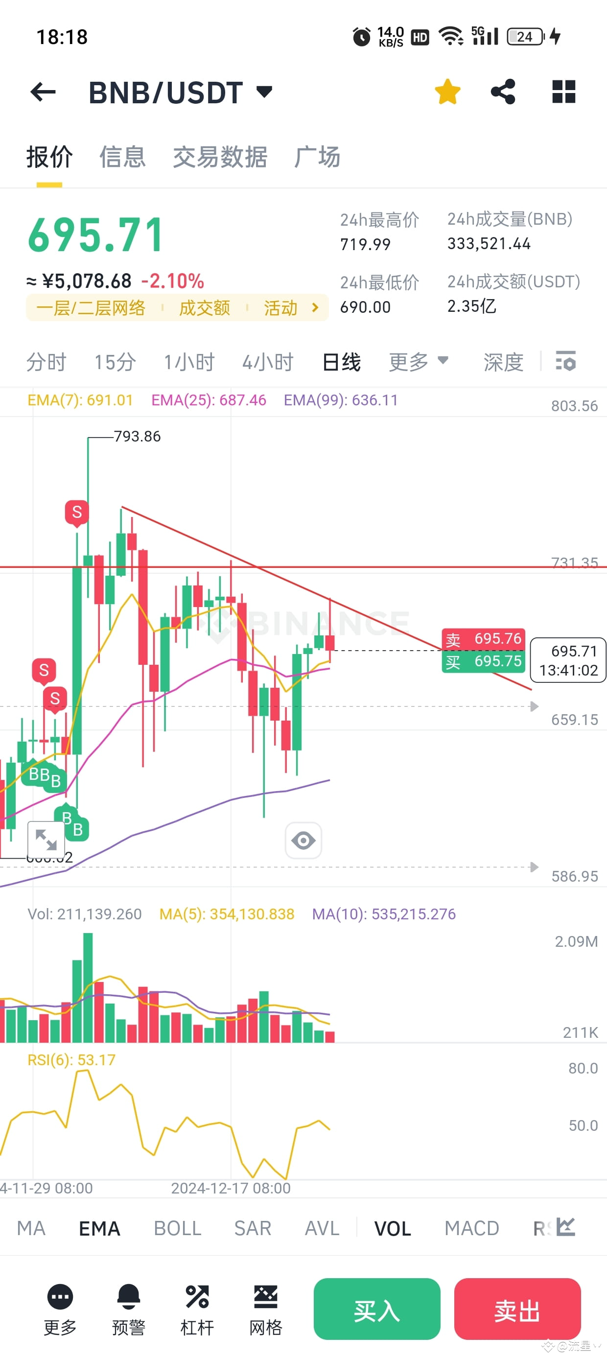 Starting with 500!\nbnb this trade judgment was indeed corre | 流星丷 on ...