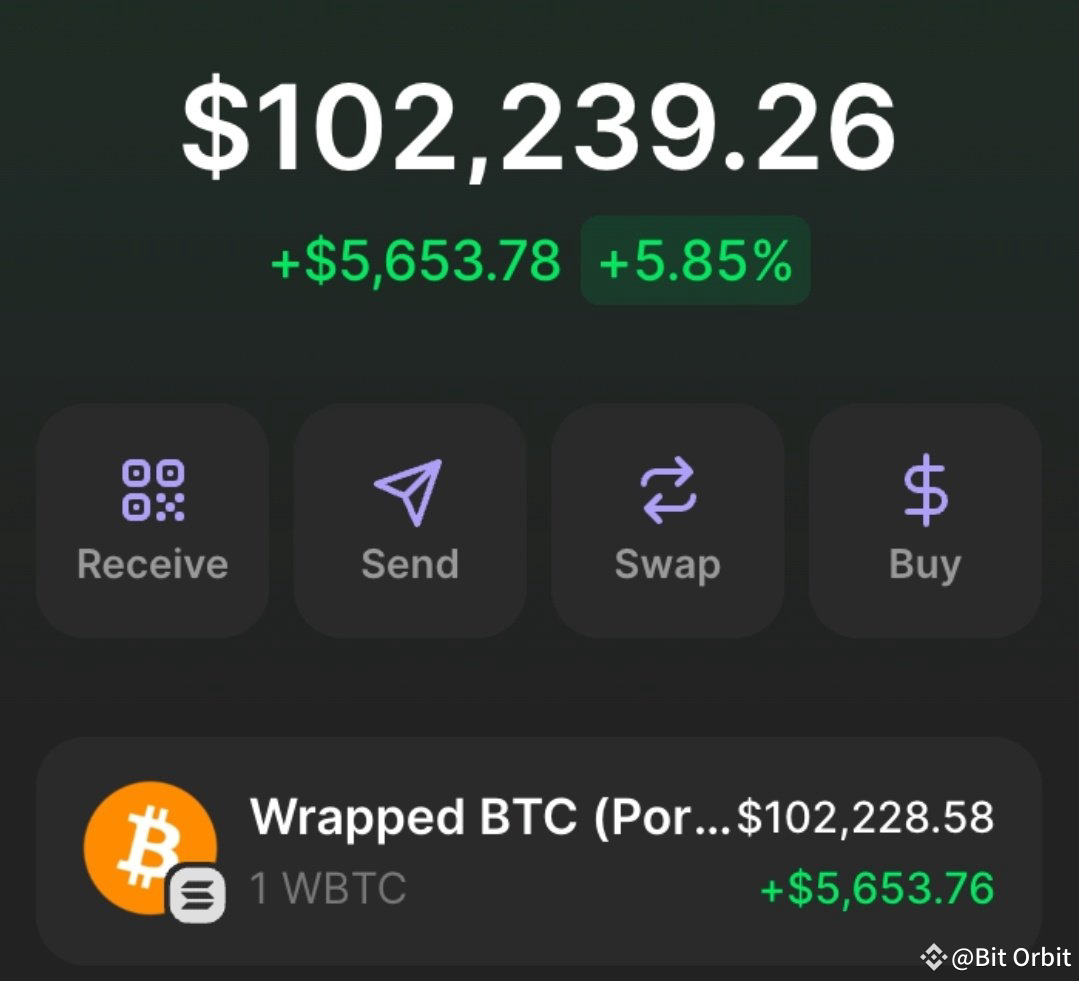BTC Analysis: "THE BTC BOUNCE: Unlocking the Secrets to Bitc | Bit Orbit on Binance Square