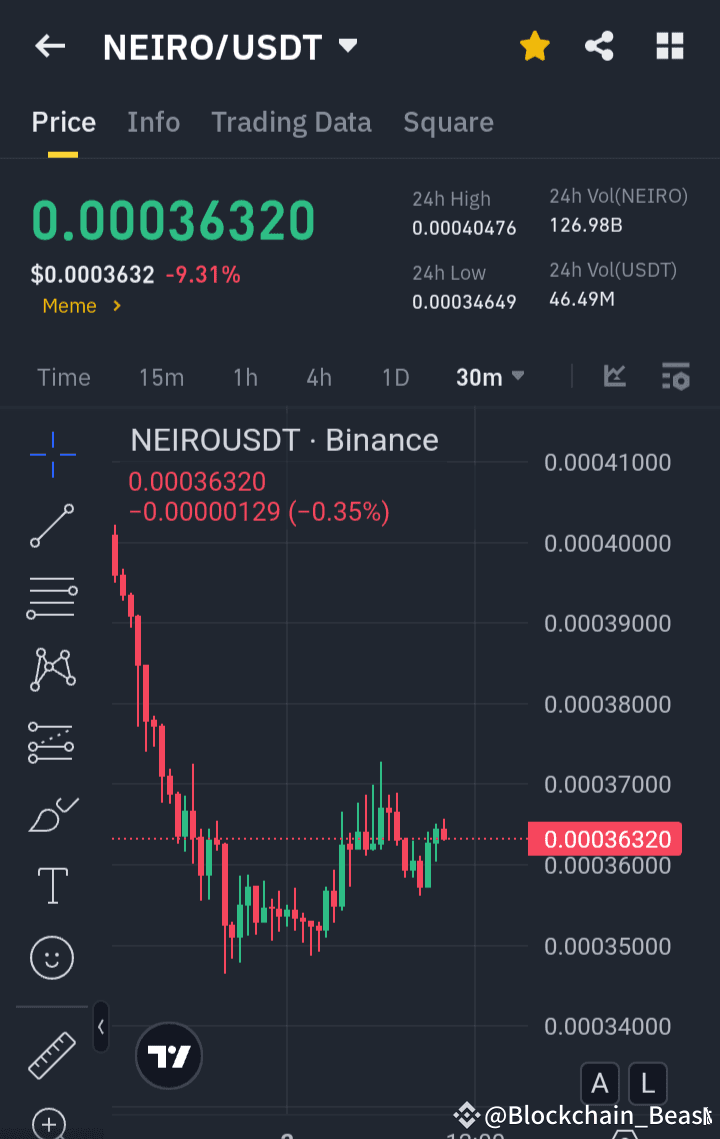 📉 $NEIRO /USDT Short Trade Setup 📉 📌 Short Entry & Targe | Blockchain_Beast on Binance Square