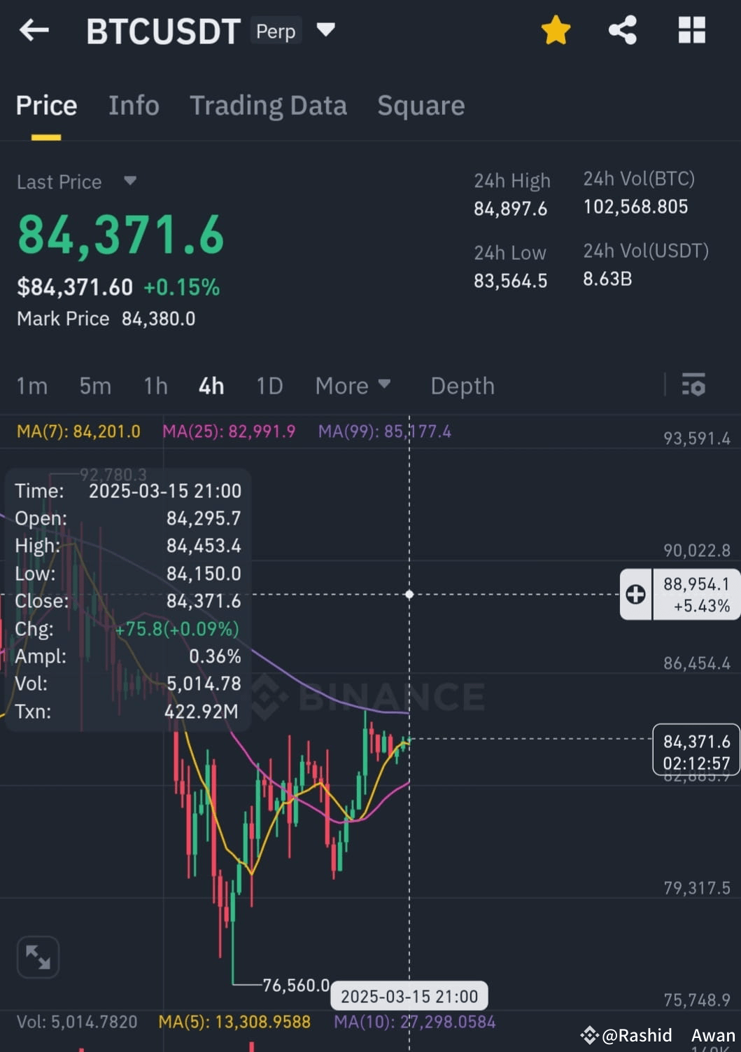 🎩 tricks In24hours btc move hight 88940 and down side 760 | Rashid Awan on Binance Square