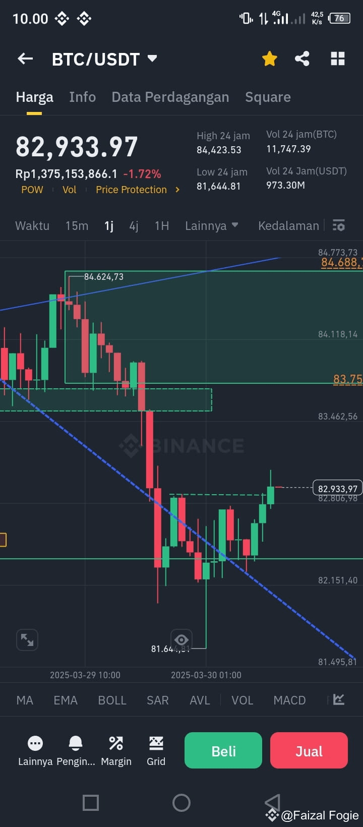 $BTC ok, The BTC reversal opportunity is getting bigger, | Faizal Fogie ...