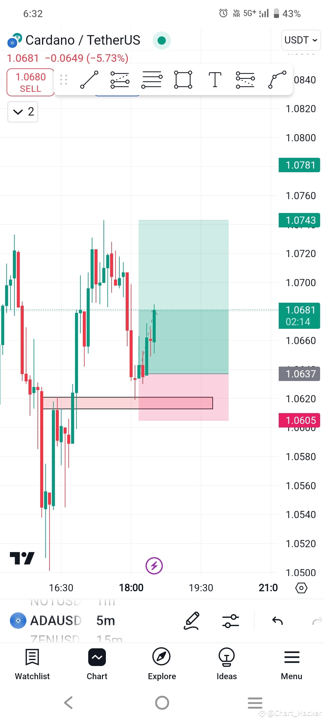 $ADA Hacker Strategy More updates follow Me 🚨 5 min Scalp | Charts ...