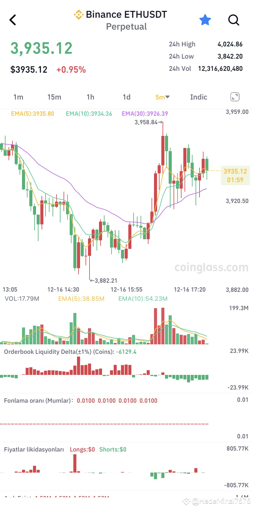 $ETH Analysis 5m and 15 charts are on the rise Target rise l | Hedef-final7575 on Binance Square