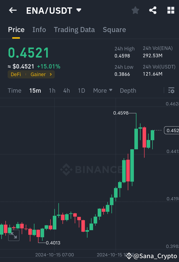 Navigating $ENA Coin: Price Analysis and Strategic Insights | Sana ...