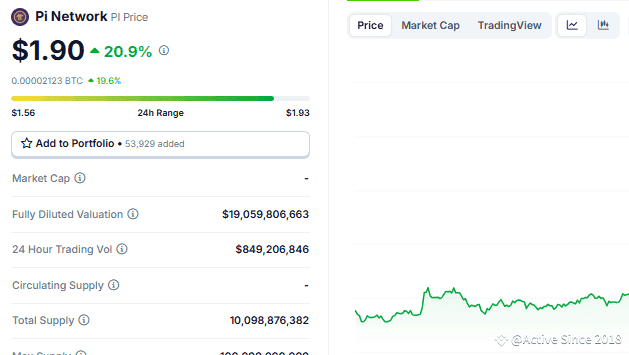 Pi Coin Gains Traction in Florida: Now Accepted for Real Estate and Car ...