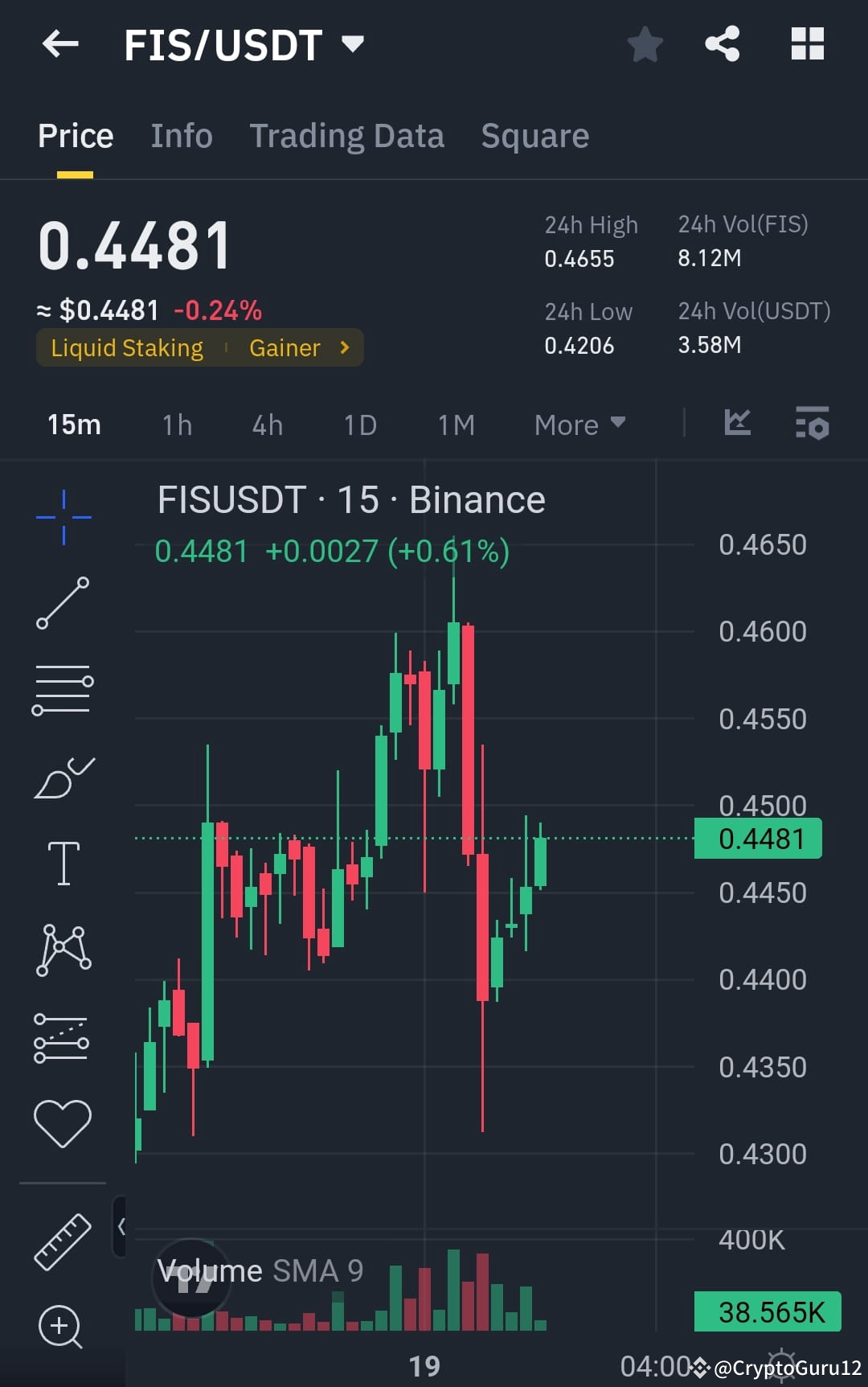 $FIS /USDT – Short-Term Opportunity Entry Zone: $0.4400 - $ | CryptoGuru12 on Binance Square