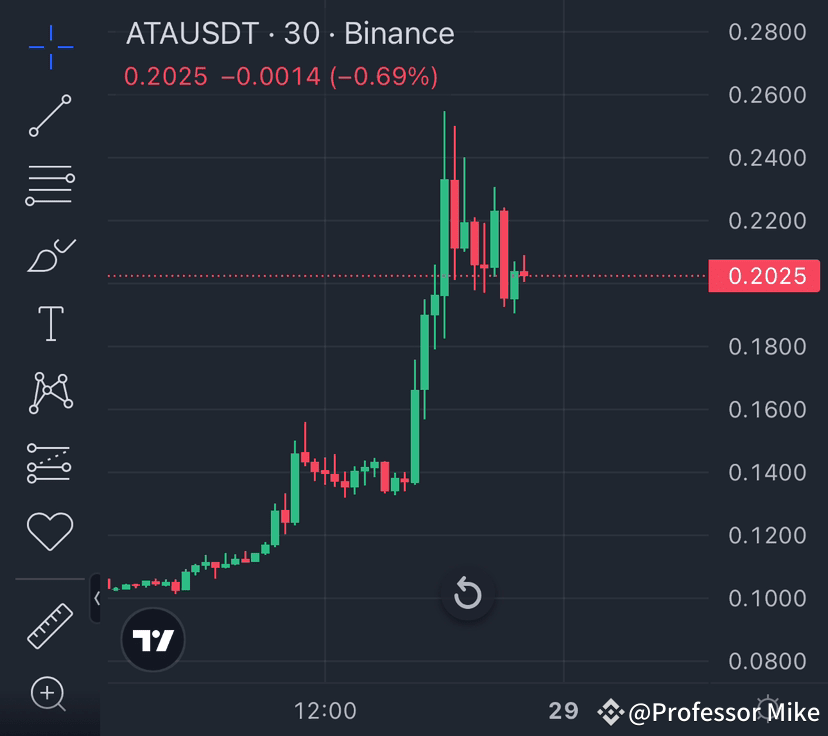 $ATA USDT - Bull Run Confirmed!🔥💯 The market for ATAUSDT | Professor Mike on Binance Square