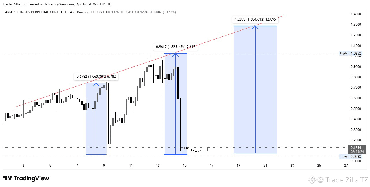 Listen guys… this one is kinda funny 🤣 A friend of mine | Trade Zilla ...