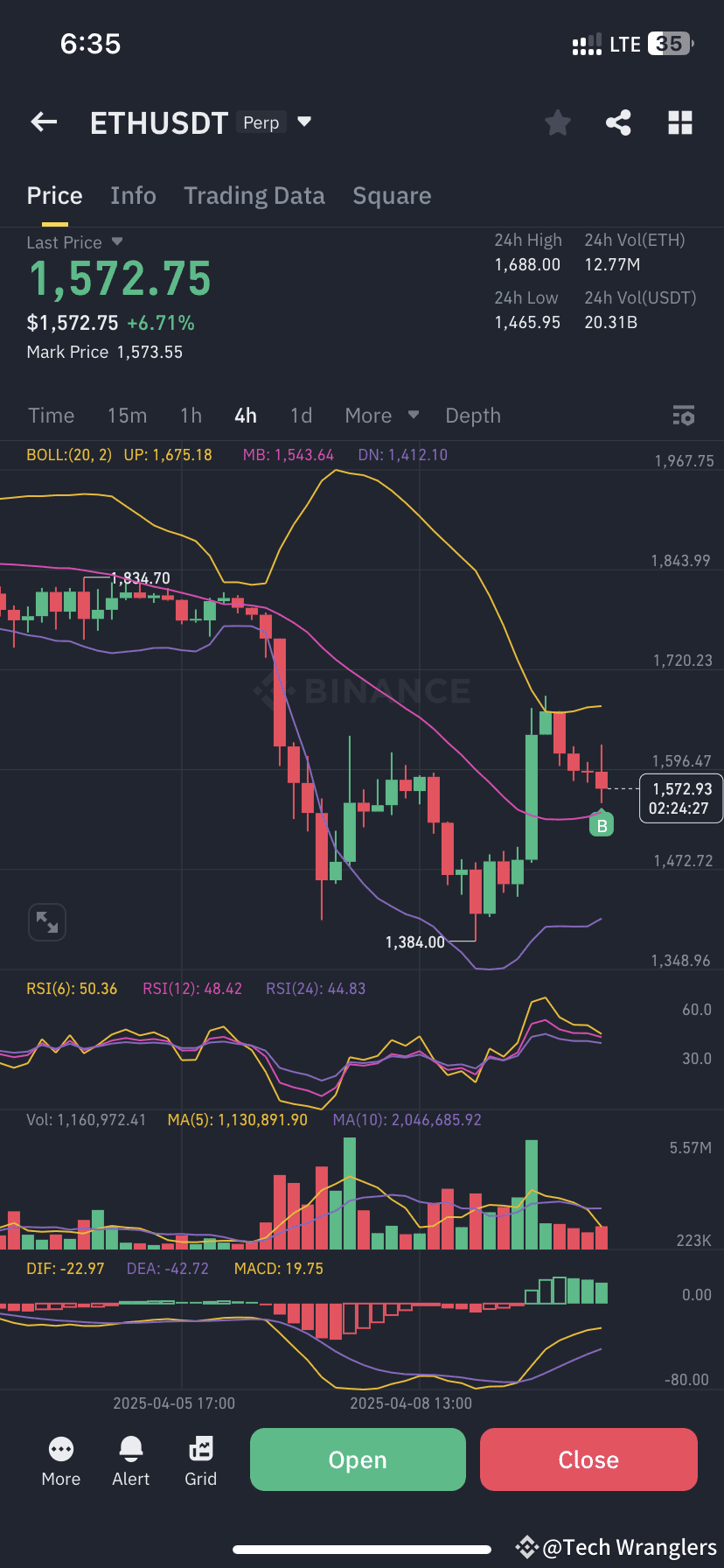$ETH Trade Plan #LONG **🚀 ETH/USDT 4H LONG SETUP 🚀** | Tech Wranglers on Binance Square