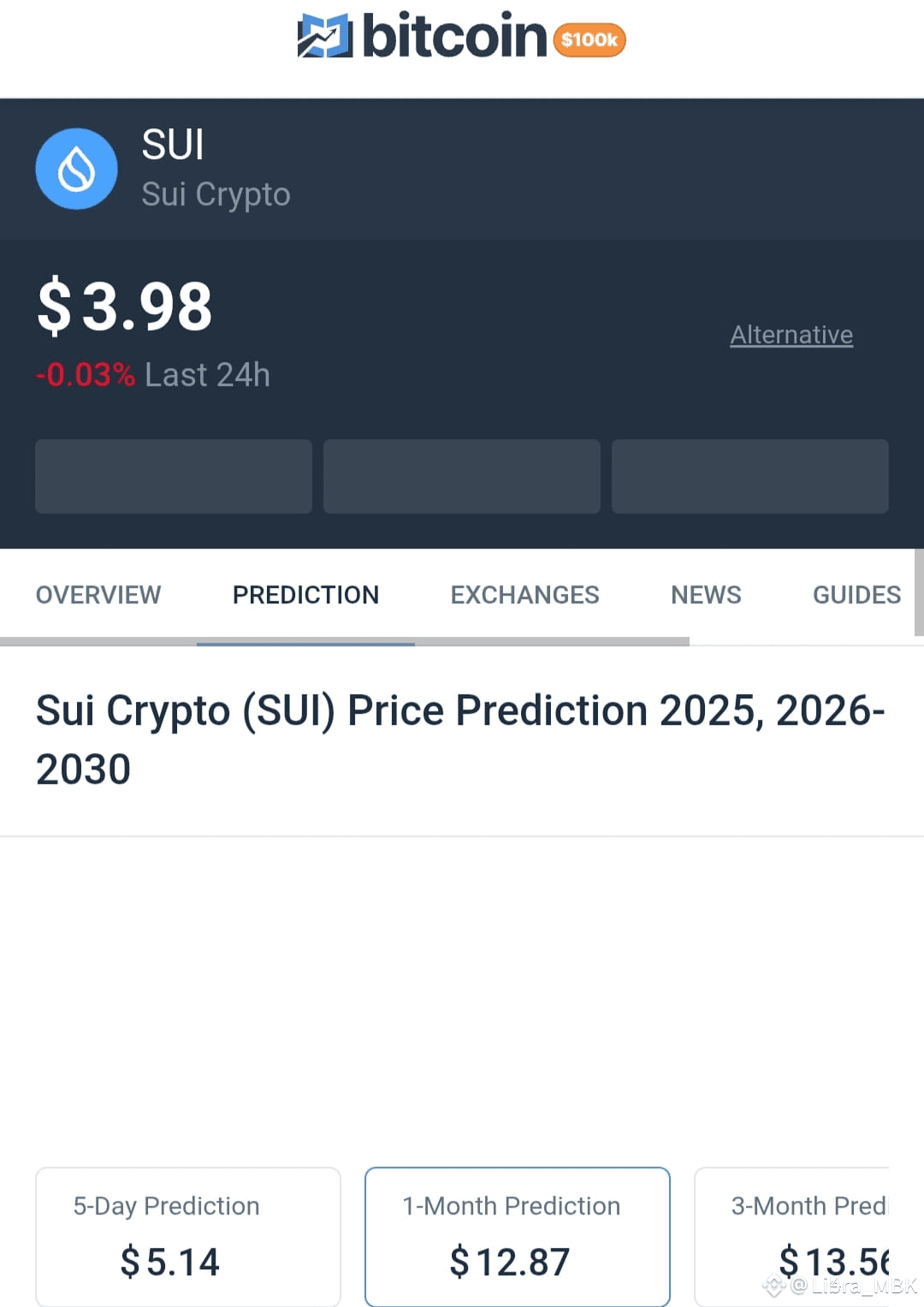 #Sui Crypto is expected to skyrocket by 225.46%, reaching $1 | Libra_MBK on Binance Square